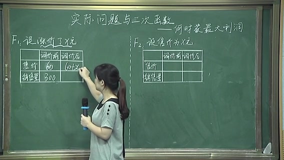 《第二十二章 二次函数\22.3 实际问题与二次函数\探究2 “最大利润”...