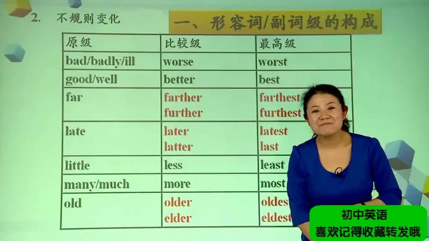 初中英语语法归纳:(2)形容词&副词的级的构成和用法(一)