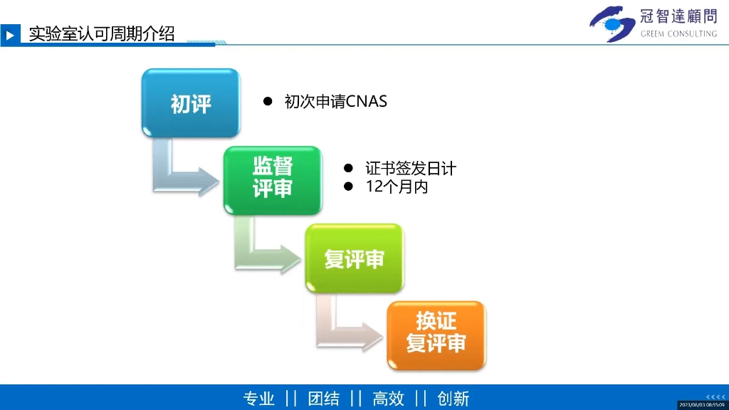 CNAS实验室认可周期管理
