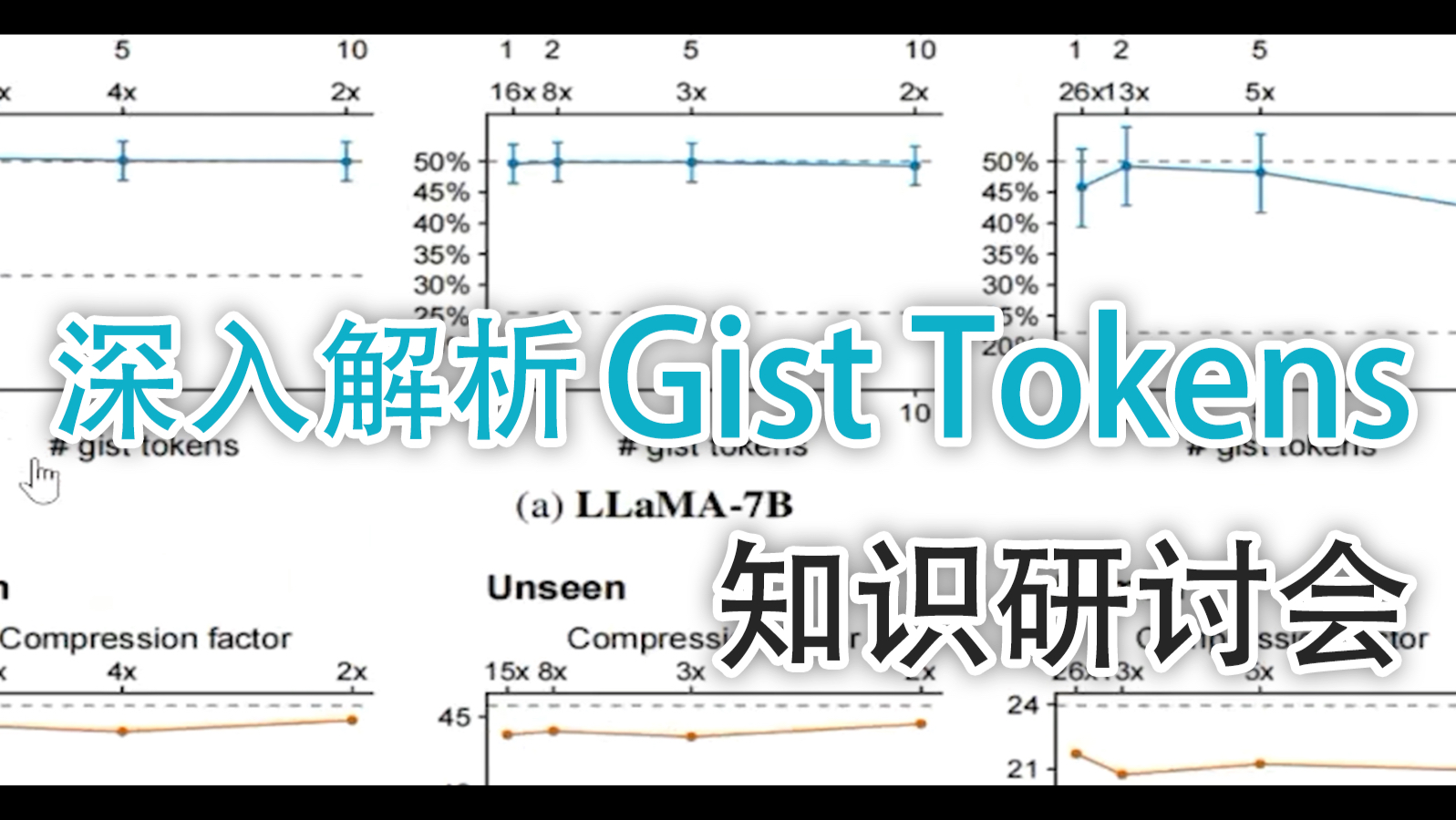 深入解析Gist Tokens压缩技术