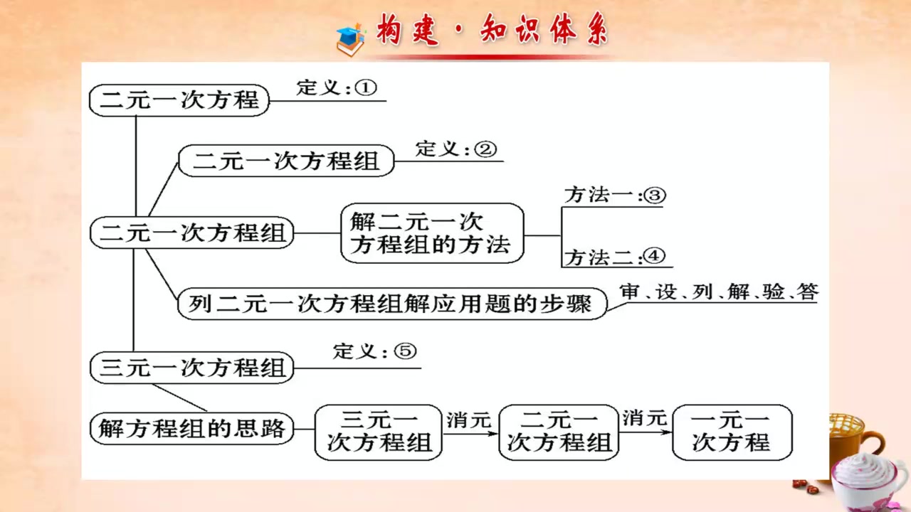 4.17城关初中赵俊七年级数学第八章二元一次方程组视频