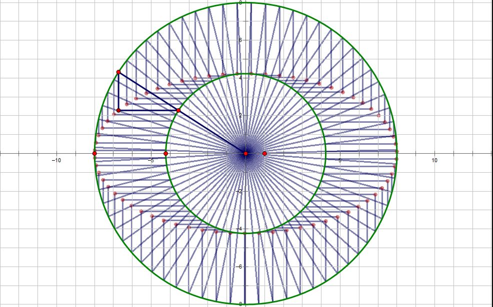 【圆锥曲线的各种画法】第一集 椭圆