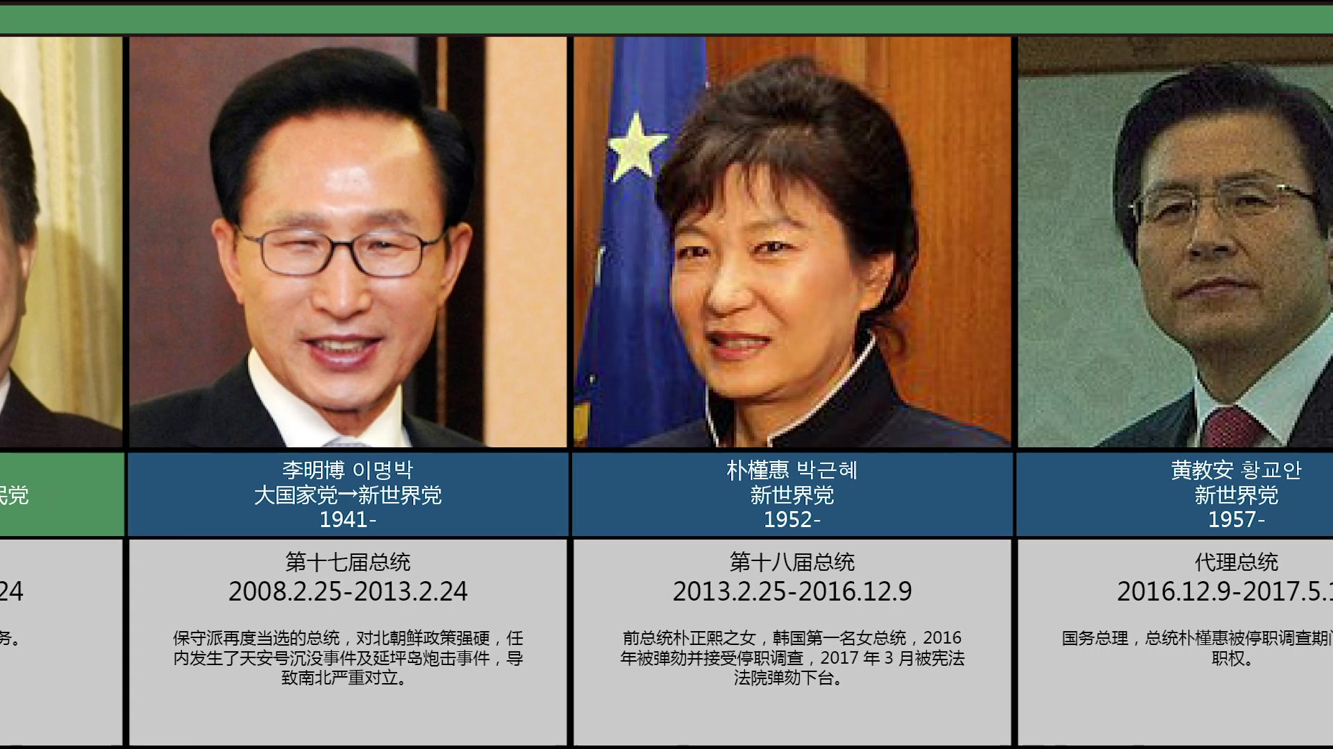 韩国总统列表(1948-)