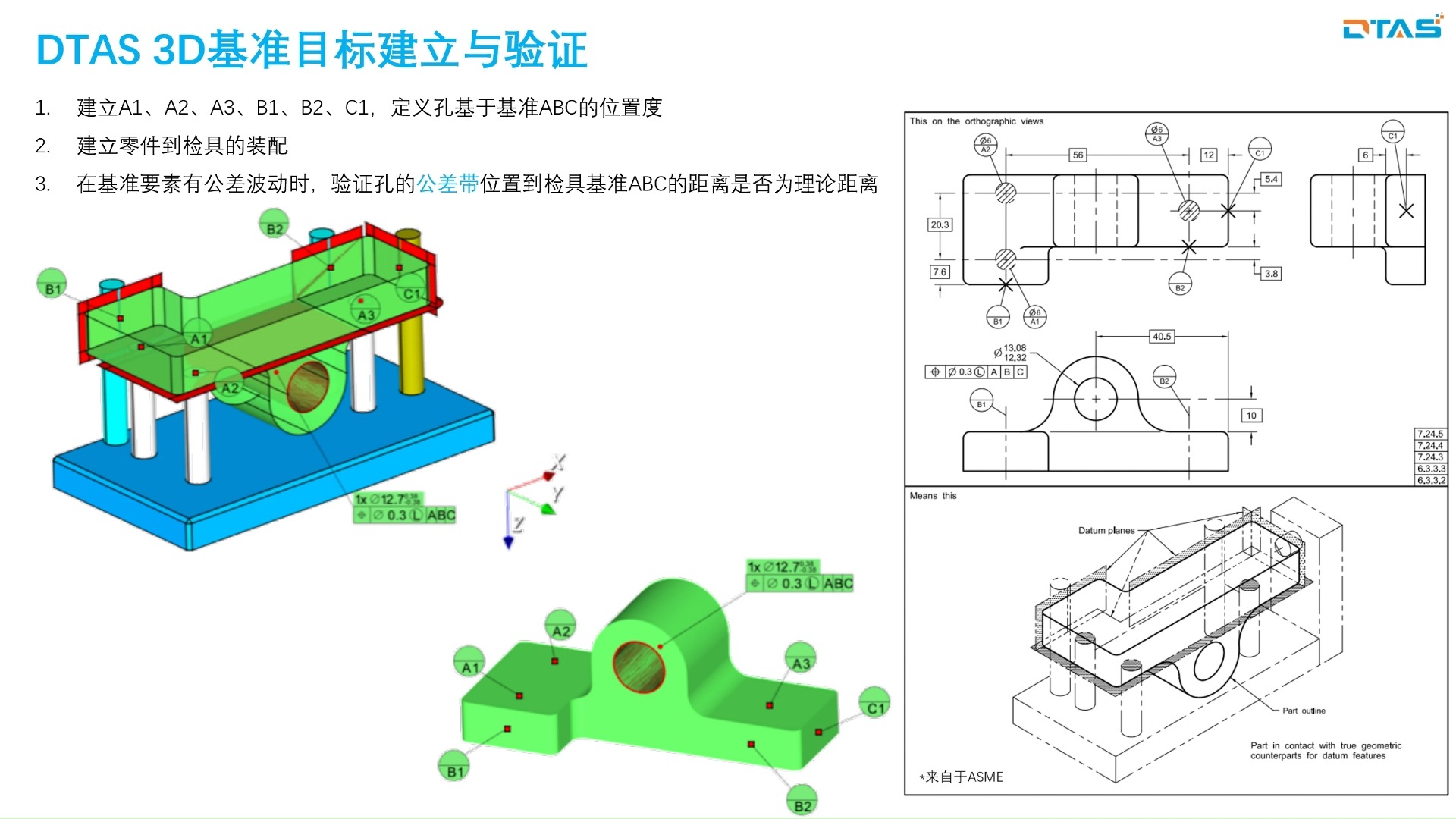 基准目标的意义与价值,公差仿真分析尺寸链计算实战案例-国产公差...