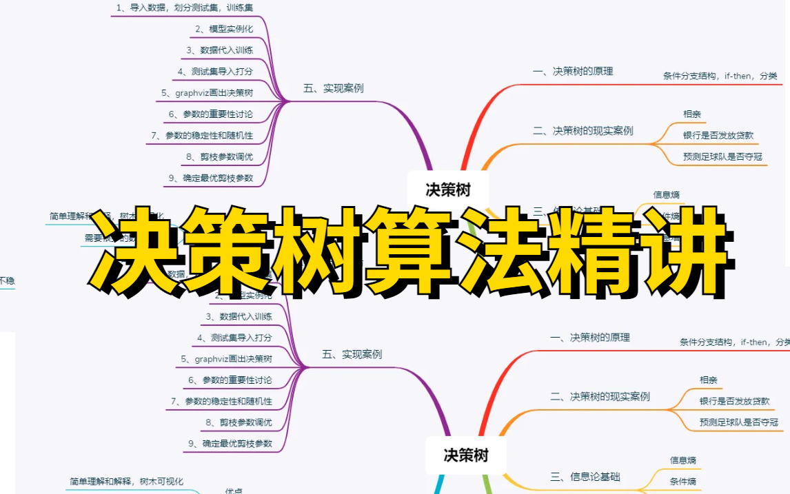 机器学习算法精选课!【决策树算法精讲】1小时决策树算法精讲带你...