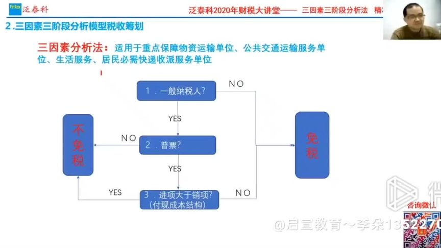 ME考网线上直播培训主题:三因素三阶段分析法,精准税务筹划,