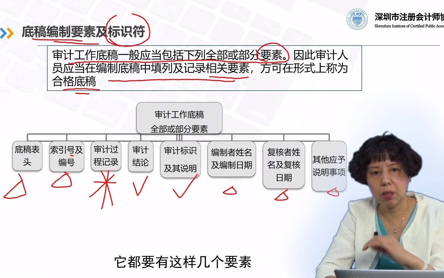 C1-4-4.编制审计工作底稿-底稿编制要素及标识符