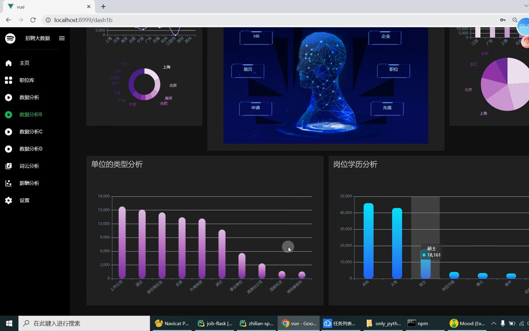 ...Vue.js机器学习招聘推荐系统 招聘可视化 招聘大数据 招聘数据分析(...