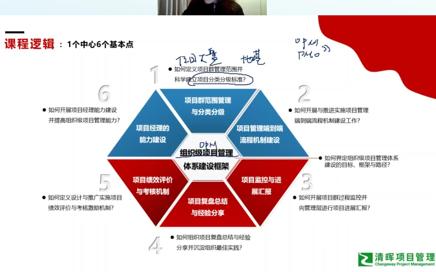 组织级项目管理体系建设框架