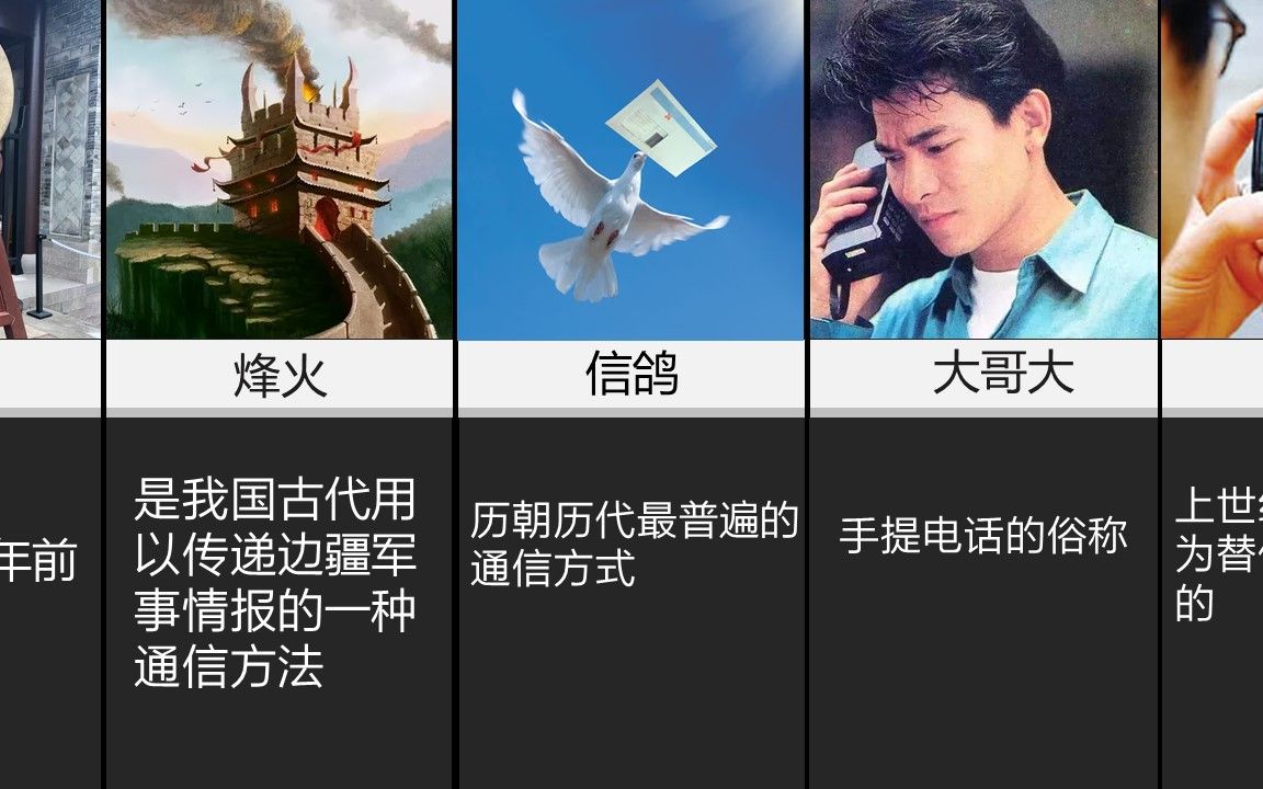 从古至今的通讯方式