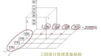 工程项目管理 建筑工程定额与预算 02 东南大学 (全48讲见空间专辑)