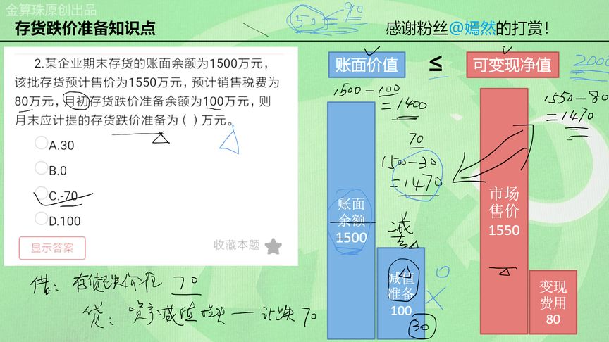2018初级会计95:图示讲解存货跌价准备的知识点