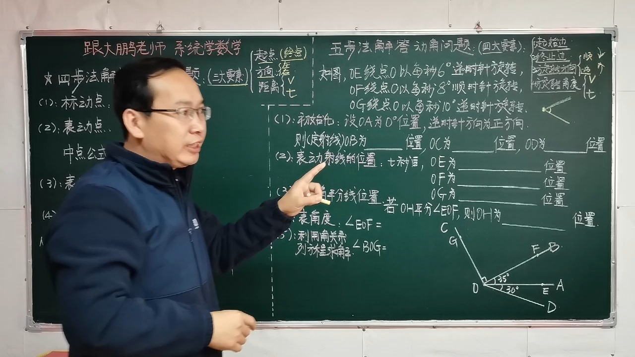 动角和动点问题是怎样关联的?(一)