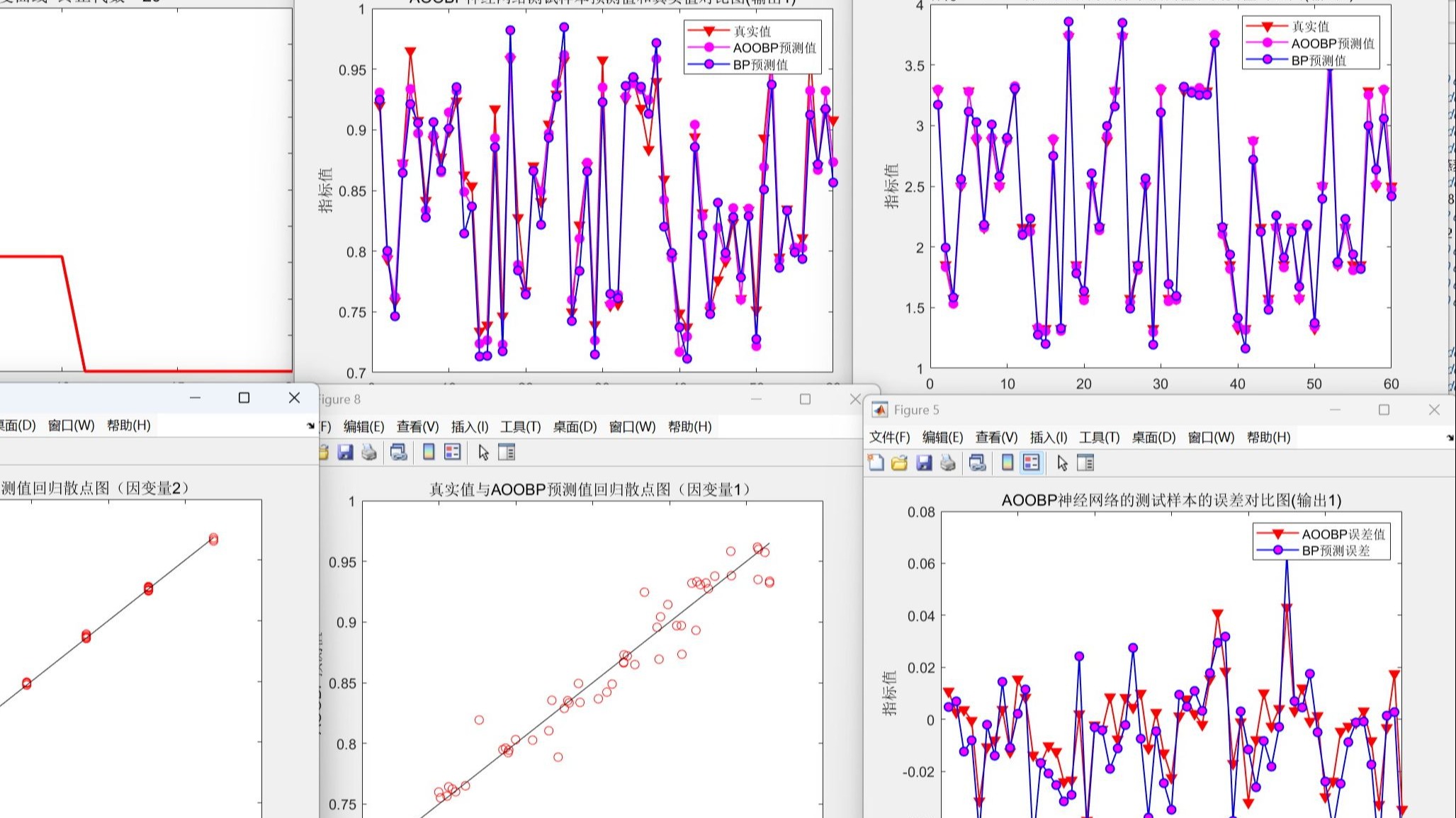 懒人救星版)AOOBPvsBP)(2025年最新SCI智能算法)不实燕麦算法优化...