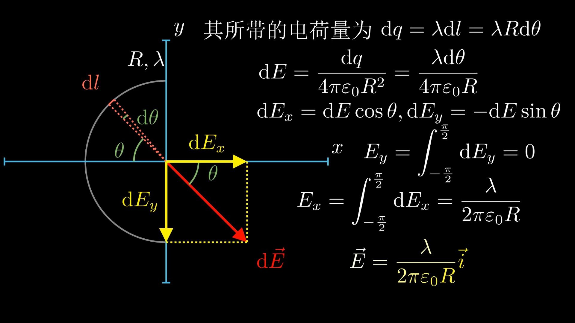 大学物理中电场强度计算例题