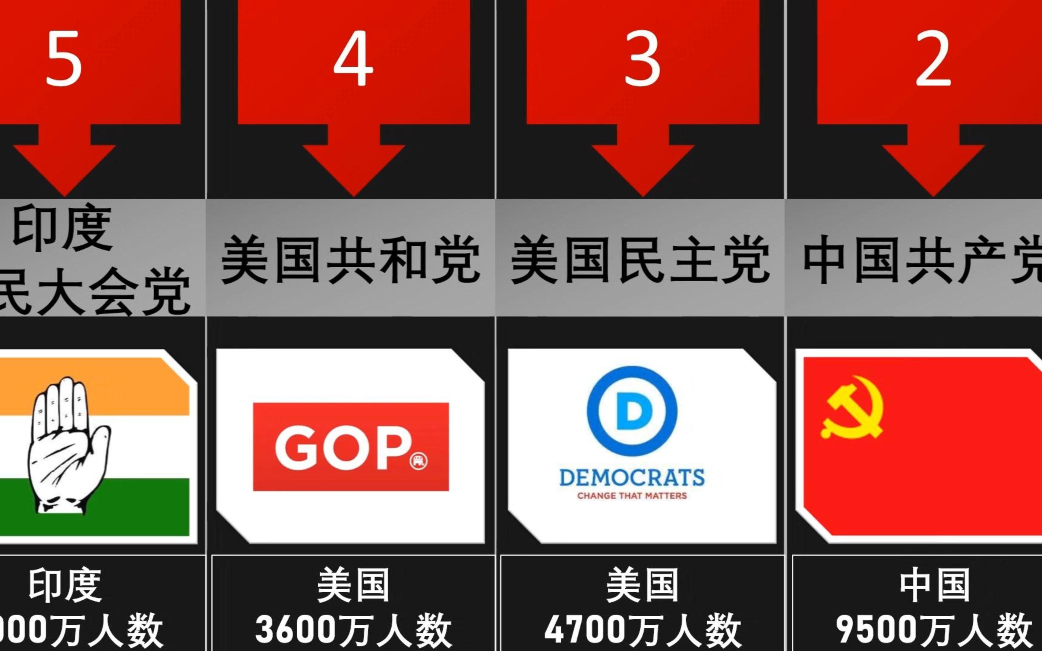 盘点世界上最大的20个政党,第一名你绝对想不到