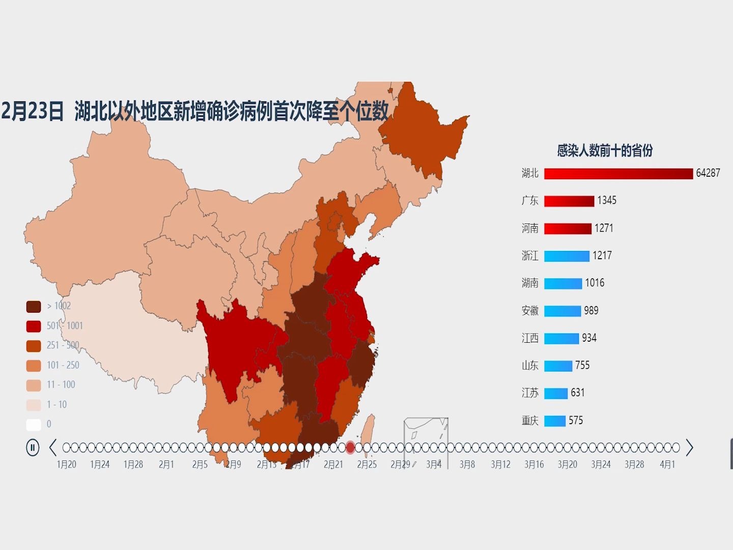 大数据可视化作品-新冠疫情