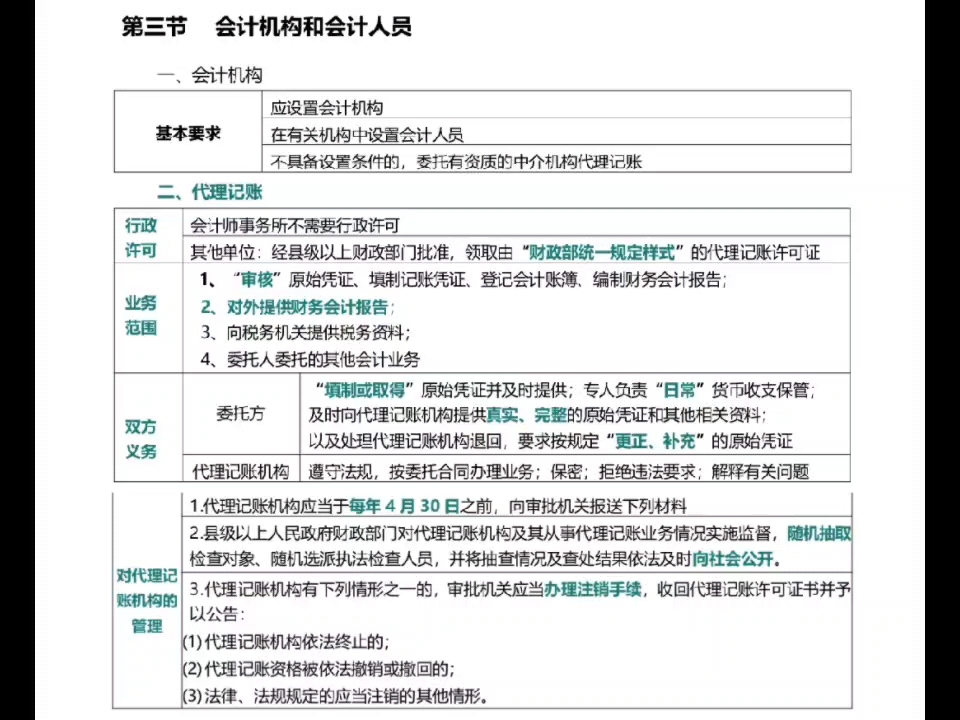 初级会计,经济法第二章第三节1
