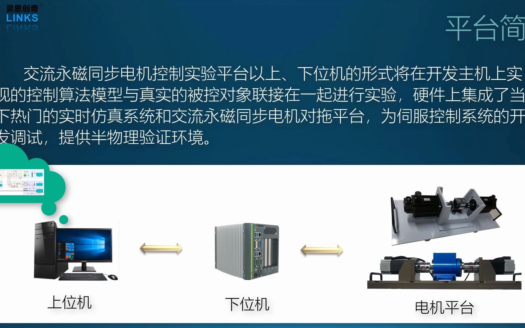 基于simulink/matlab的永磁同步电机控制实验平台简介