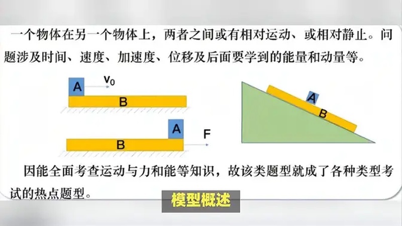 高考物理专题:板块运动模型