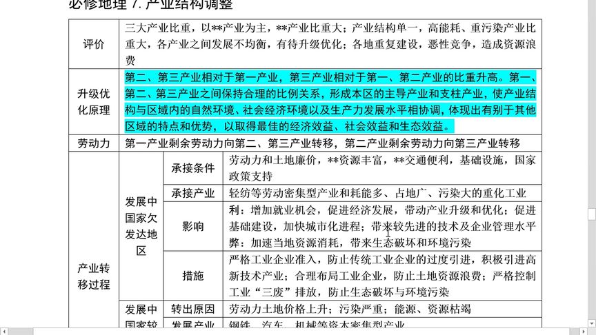 产业结构升级和优化