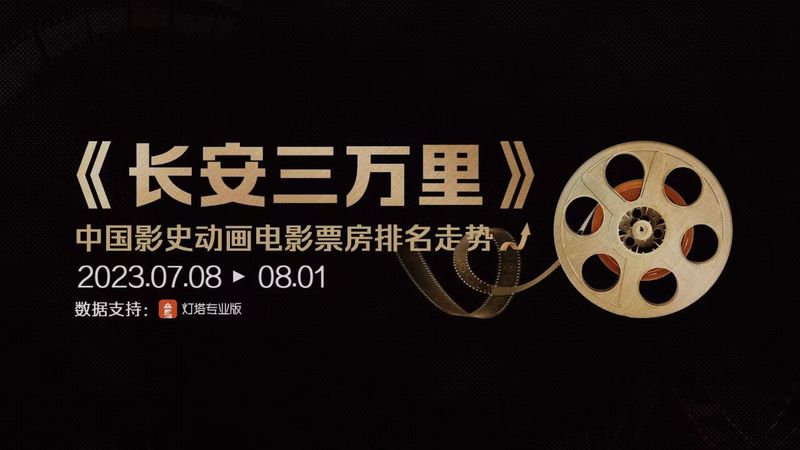 国产动画携《长安三万里》包揽中国影史动画电影票房前三
