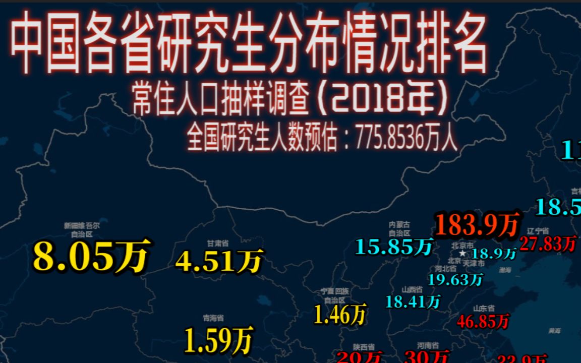 中国哪个省研究生最多?2019年人口抽样调查【数据可视化】