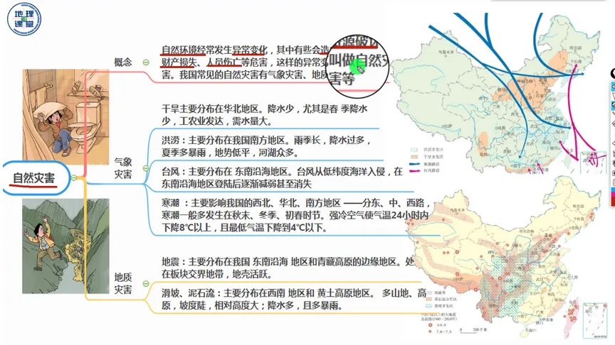 思维导图快速记忆地理——自然灾害