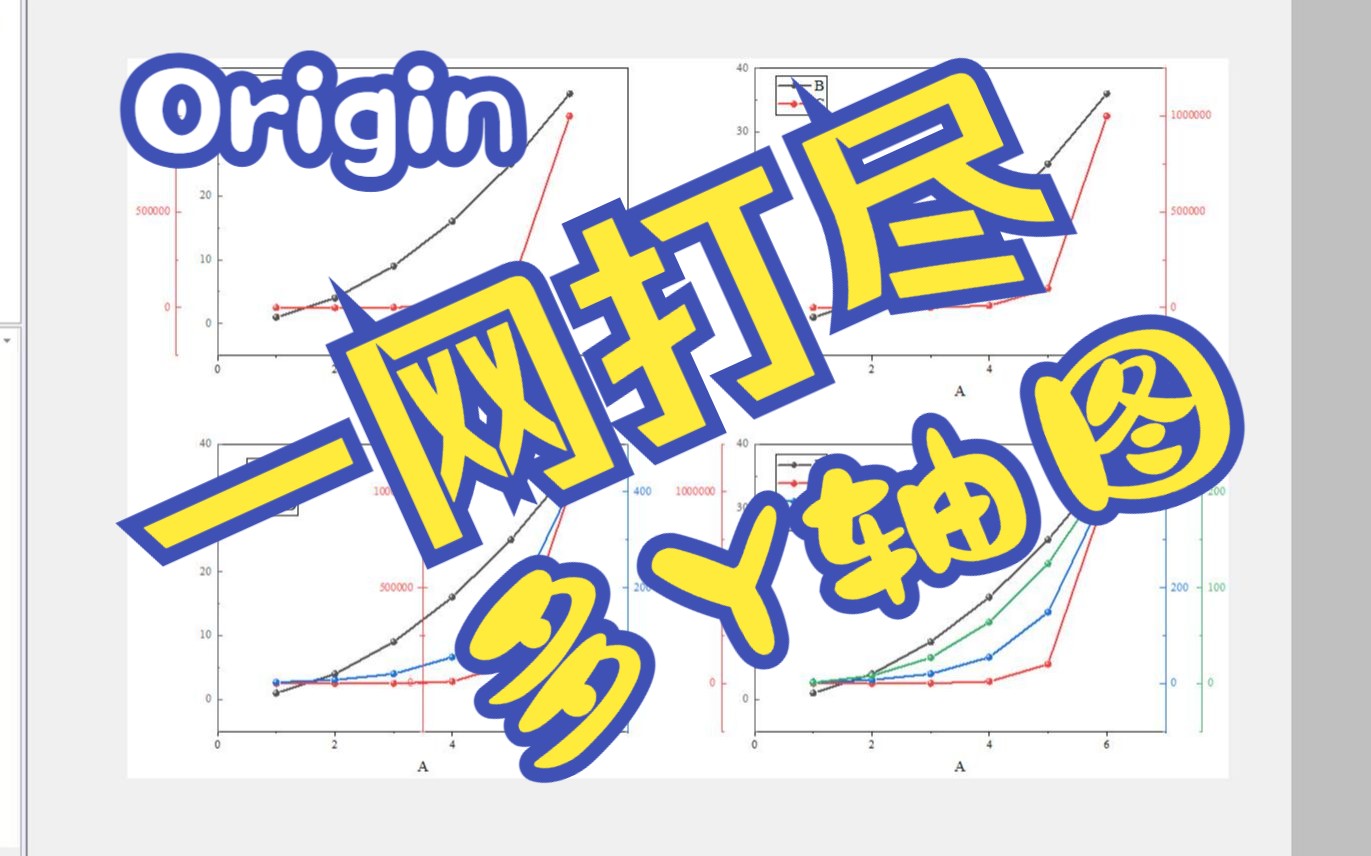 Origin绘制双Y轴图,多Y轴图,一视频全学会