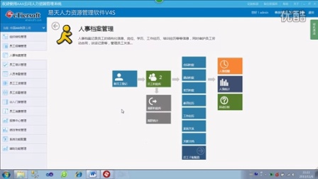 UNIT 3人事档案Lesson 7