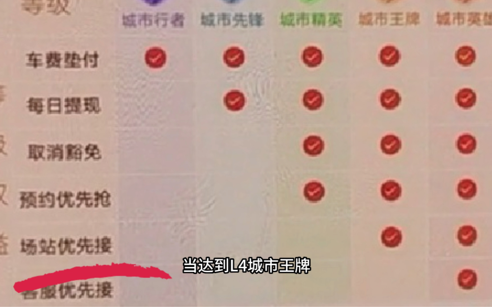 滴滴司机等级计划上线!3级能优先抢预约单,4级优先接场站单!