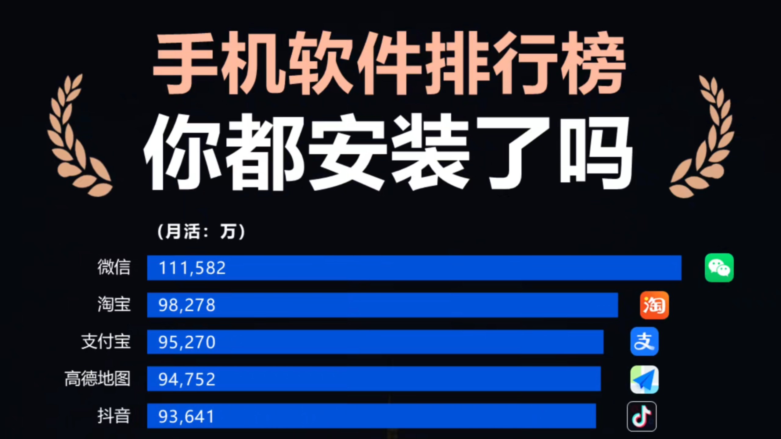 手机软件排行榜,有没安装B站的吗?