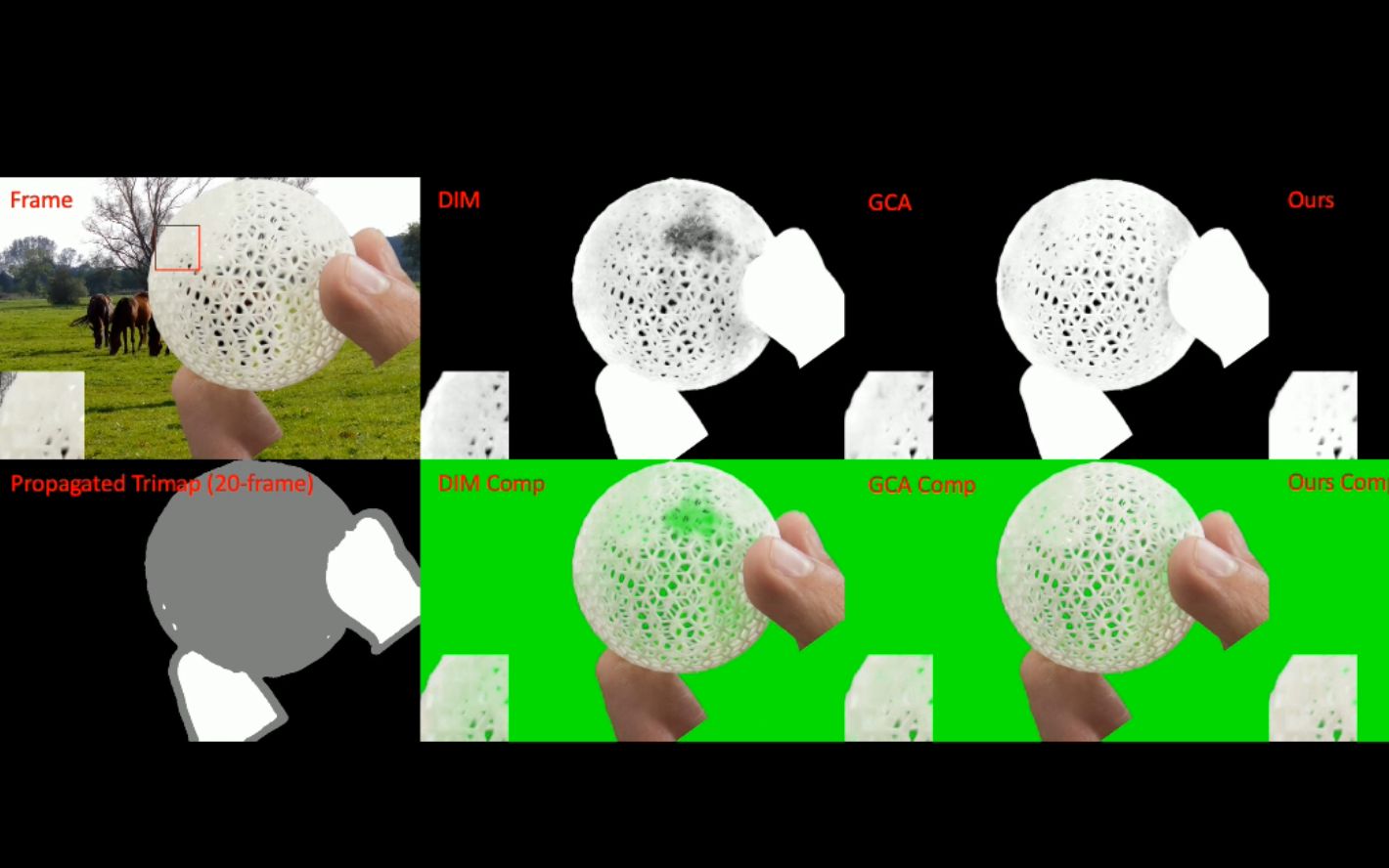 CVPR2021最新视频抠图框架,港科大&快手提出新的时空特征聚合...