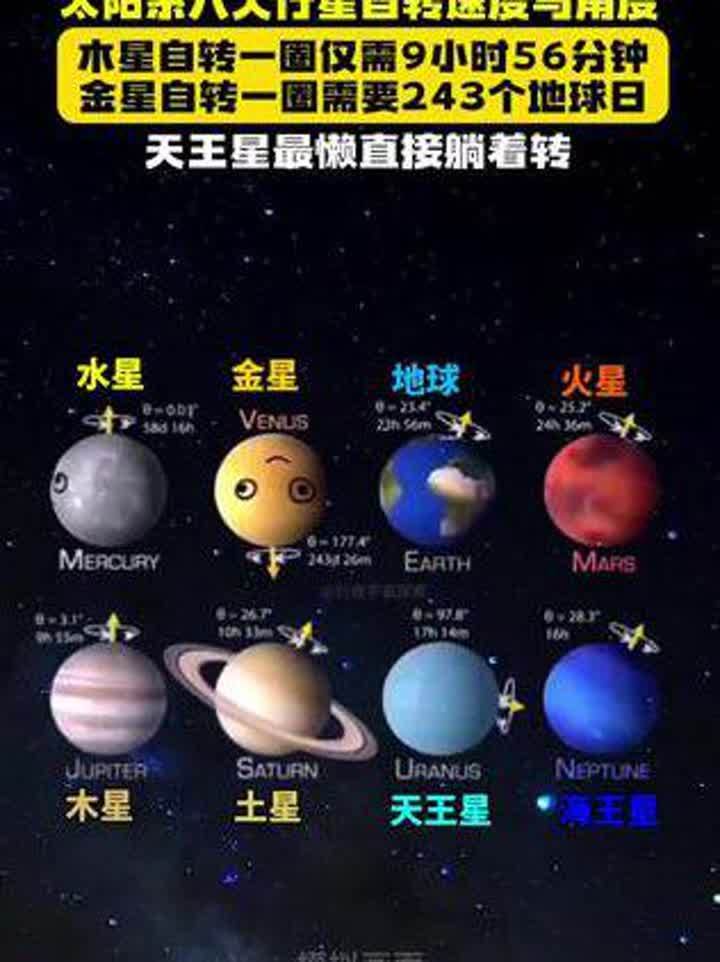 太阳系八大行星的自转速度与角度对比#探索宇宙 #行星 #科普