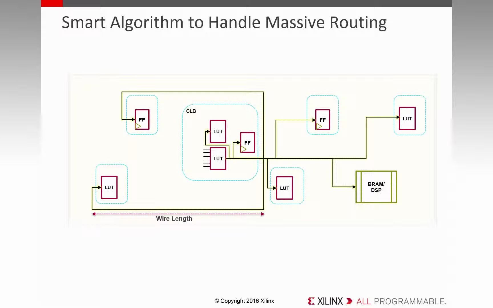 Accurate Logic & Signal Power Estimation In XPE [c_Z_Da3gySg]