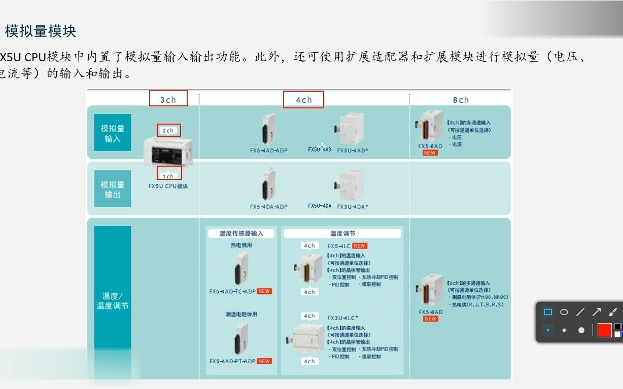 A1.2 FX5U扩展模块组成和功能讲解