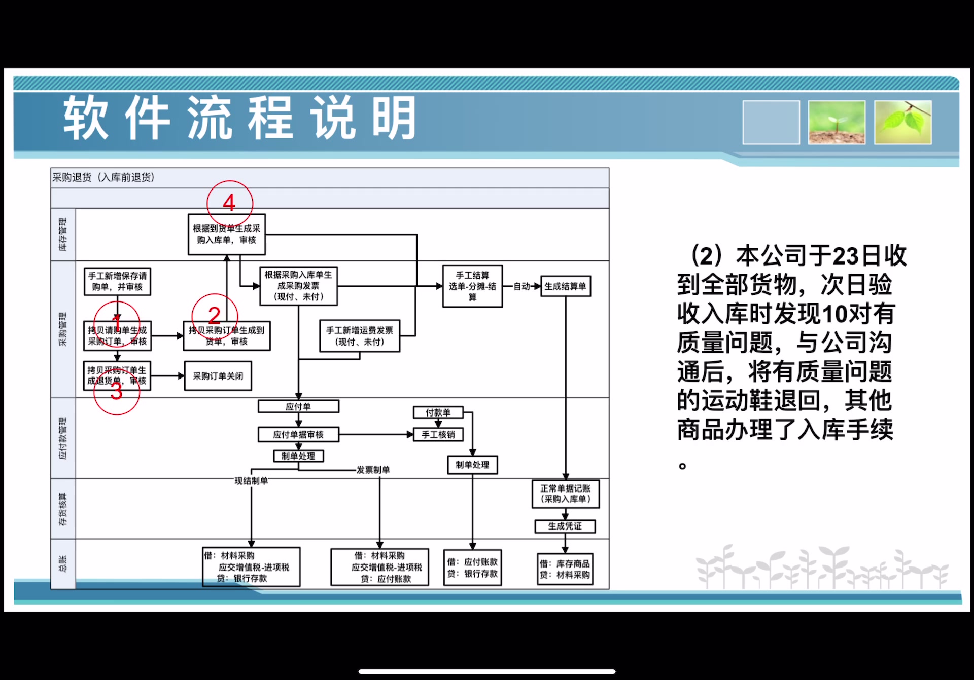 ERP采购退货业务流程讲解