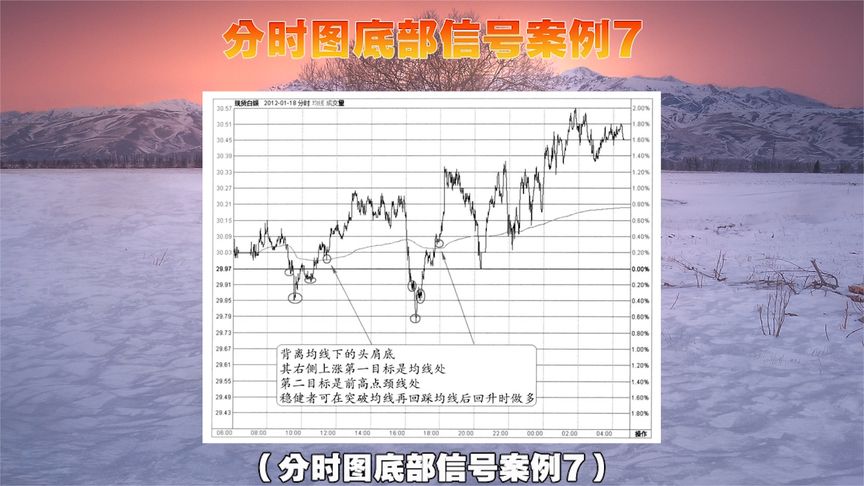 证券分时图K线,均线怎样分析?