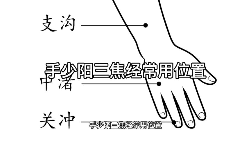 手少阳三焦经常用位置