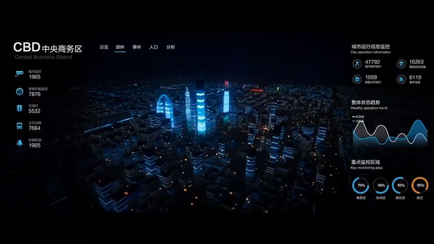 可视化大佬作品,共赏! #智慧城市 #数据可视化 #设计