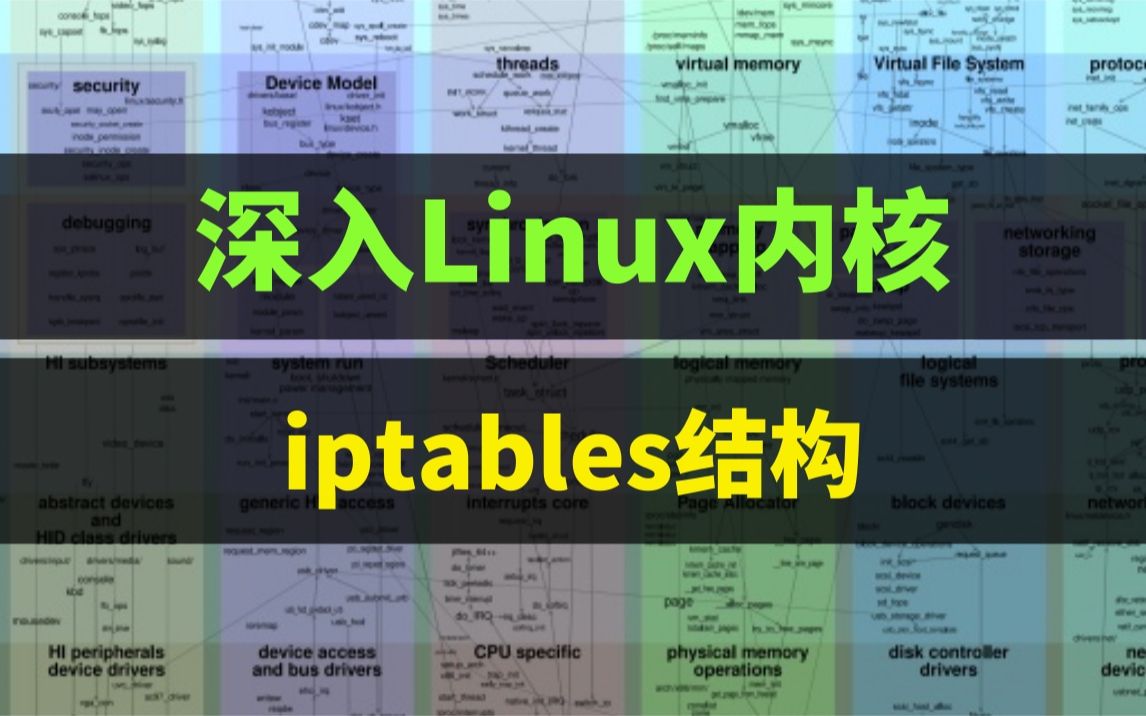 【深入Linux内核】iptables用结构ipt_table表示(内存调优/文件系统/...