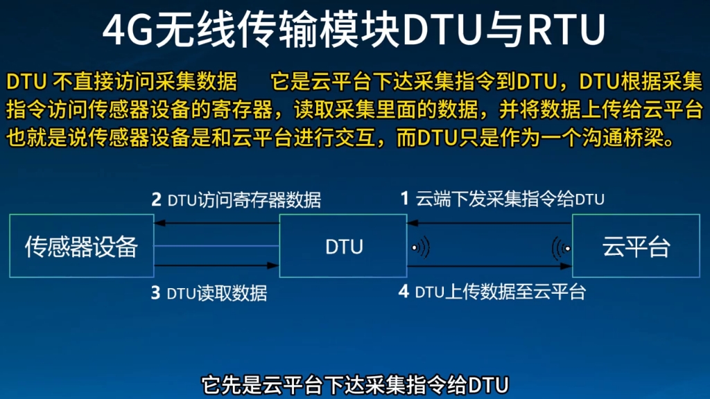 4G无线传输模块DTU与RTU的区别
