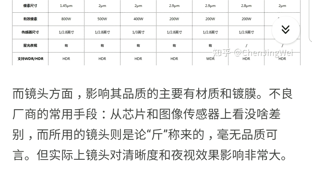 行车记录仪主控芯片,行车记录仪介绍页面都说联咏NT96670是旗舰...
