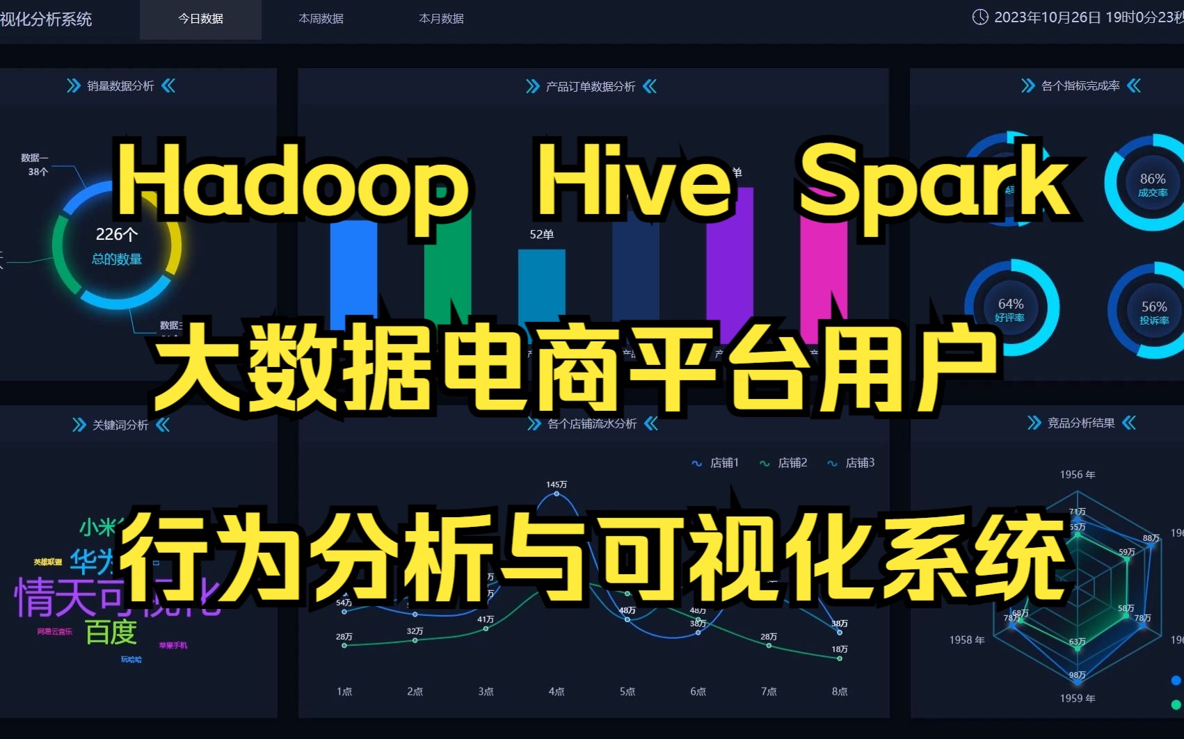 计算机程序设计|基于Hadoop大数据电商平台用户行为分析与可视化...