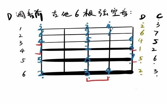 【吉他乐理】C、D、E、F、G调到底是什么?