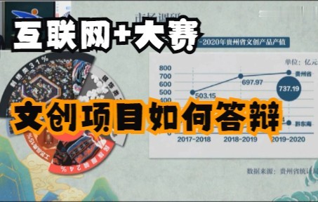 第七届“互联网+”大学生创新创业大赛国赛路演现场答辩3