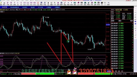 技术指标把握行情 不同周期k线的涨跌奥秘