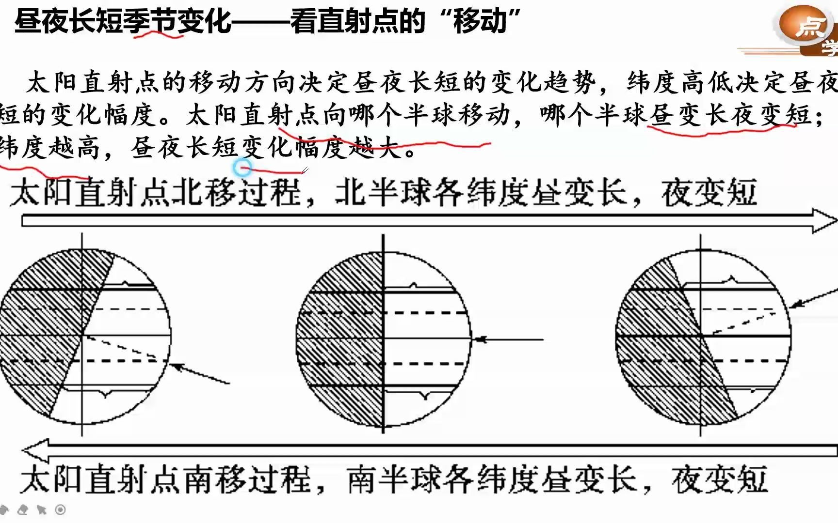 【高中地理】名师轻松搞定昼夜长短变化规律