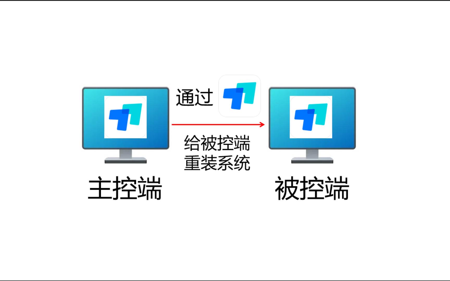 【实战演练】记一次远程重装系统