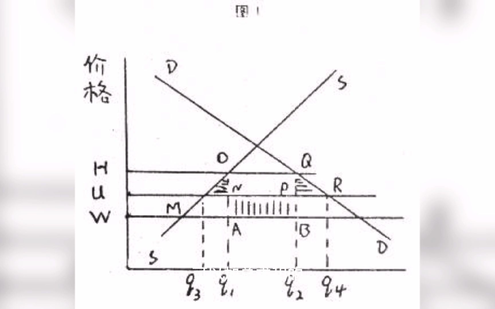 一分钟经济学——基数效用论